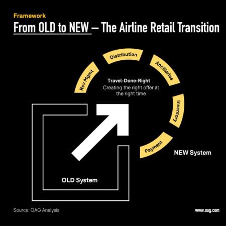 The Airline Tech Transition | OAG